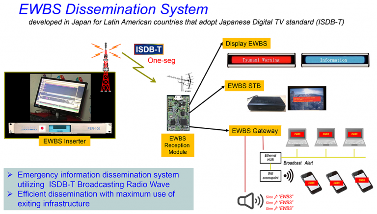 Optimized EWBS system for Latin American countries | DiBEG